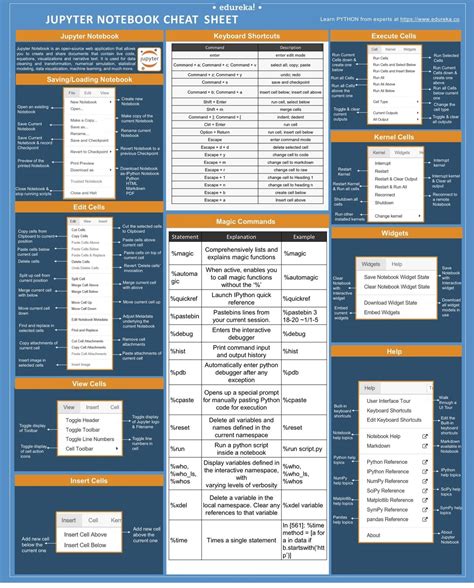 Introduction To Jupyter Notebooks The Open Source Introduction To Jupyter Notebooks The Open Source