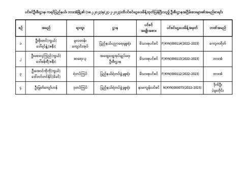 ပင်စင်ဦးစီးဌာန၊ကရင်ပြည်နယ်၏ ငွေပေးမိန့်ထုတ်ပြန်မှုစာရင်း ၁၈ ၂ ၂၀၂၃ မ