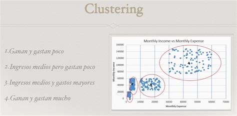 ElectrobÓveda Data Science Clustering Y Distancia Teoría