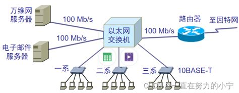 计算机网络原理第3章 数据链路层 （超全知识点例题）计网数据链路层分析题 Csdn博客