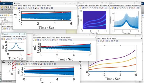 一种分解多种信号模式非线性线性调频的方法研究（matlab代码实现）非线性调频信号的matlab程序 Csdn博客