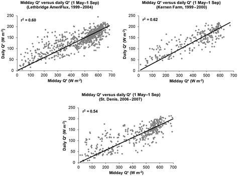 Hess Spatial Variability Of Mean Daily Estimates Of Actual Evaporation From Remotely Sensed