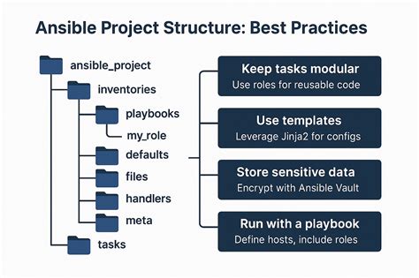 Mastering Terraform A Handbook For Infrastructure As Code Cloud