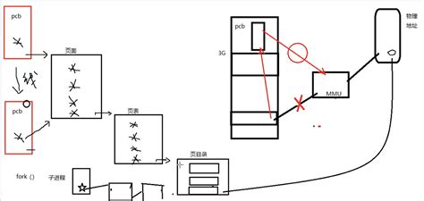 Linux系统编程(十)守护进程、线程(上) 阿里云开发者社区 Linux系统编程(十)守护进程、线程(上) 阿里云开发者社区