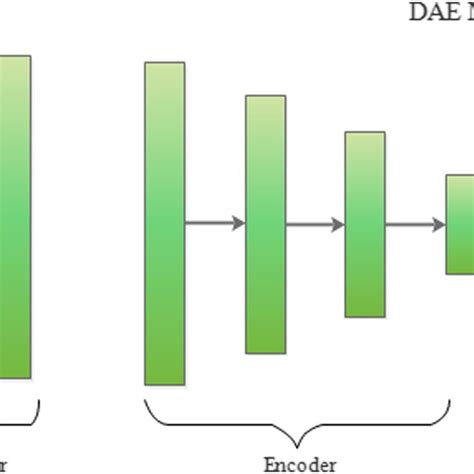 Model Fine‐tuning Training And Testing Steps Download Scientific