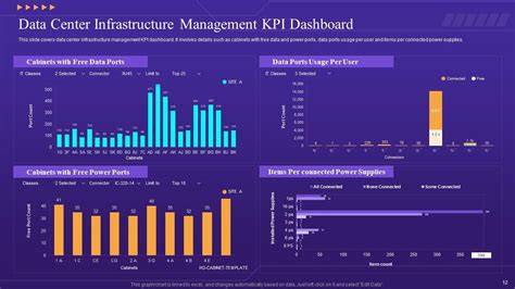 Data Center Infrastructure Powerpoint Ppt Template Bundles PPT Example