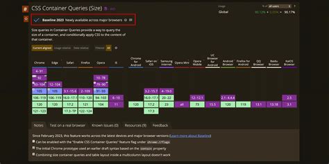 Container Css Starting To Write Css In 2023 Will Be Different By