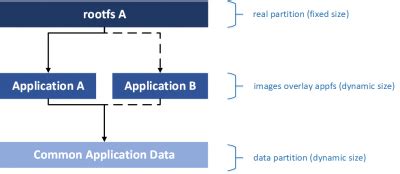 Over The Air Update And Device Health F S Elektronik Systeme GmbH