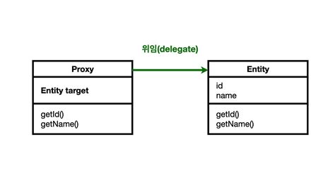 jpa — proxy proxy by zin medium
