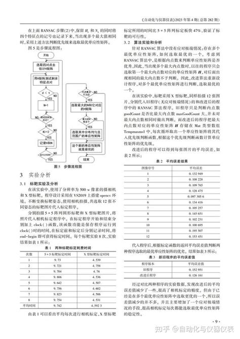 技术论文 基于 Ransac 的相机标定优化算法 知乎