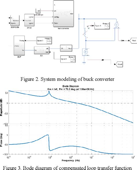 Figure 1 From System Level Modeling Of A Voltage Controlled Pwm Buck Converter With A Fast