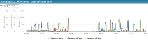Rotation Sensors Report