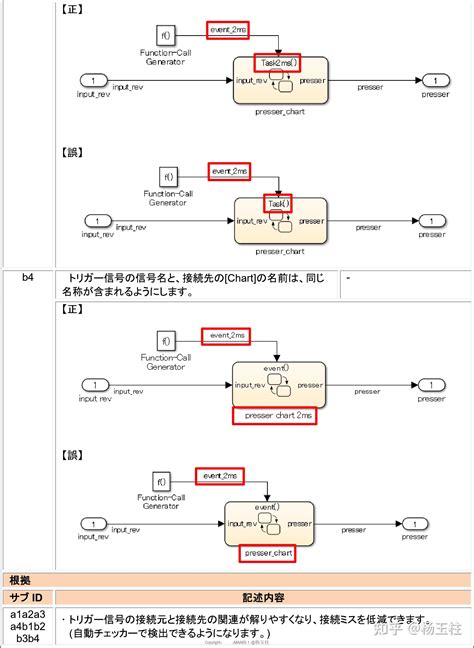 Jmaabsimulink 全局配置与模块外观布局建模规则指南 知乎