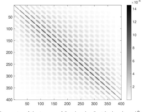 Figure From Preconditioning Techniques For Generalized Sylvester