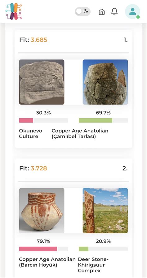 My Results Modern Mixed Ancient Mixed Ancient Closest R Illustrativedna