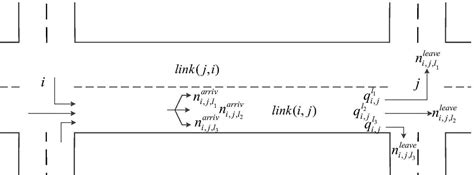 Signal Collaborative Optimization Control Method And System Of Multiple Intersections Of Urban