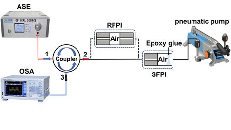 Experimental Setup Of Gas Pressure Measurement Download Scientific Diagram