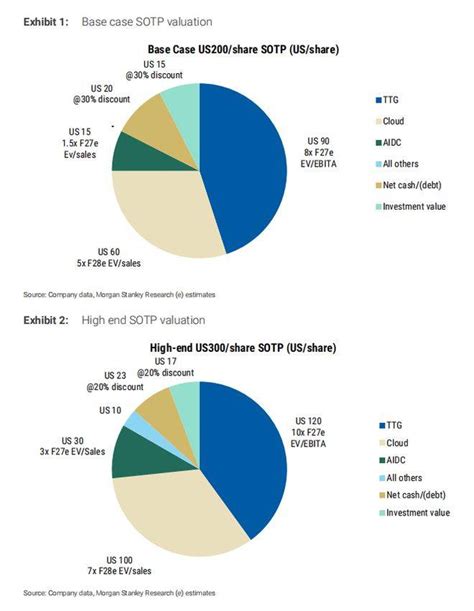 答案揭晓！阿里宣布未来三年投资3800亿，押注云和ai基础设施 目标价 吴泳 财年