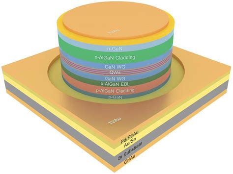 Continuous Wave Ingan Microdisk Laser Diodes On 100 Oriented Silicon