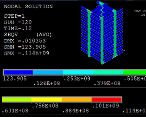 Nodal Stresses Of G25nanoha125 Von Mises Equivalent Stress A Download Scientific