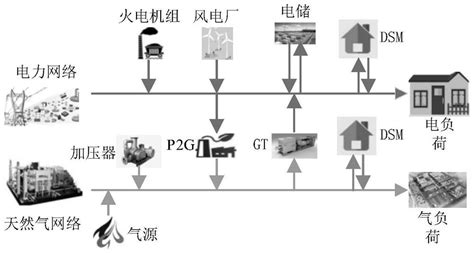 Electrical Internet Distributed Low Carbon Economic Dispatching Method With Demand Response