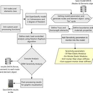 Workflow And Architecture Of The Developed Software Download Scientific Diagram