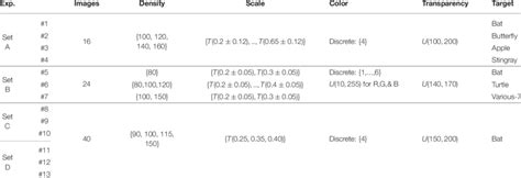 Summary Of Experiment Image Parameters Download Scientific Diagram