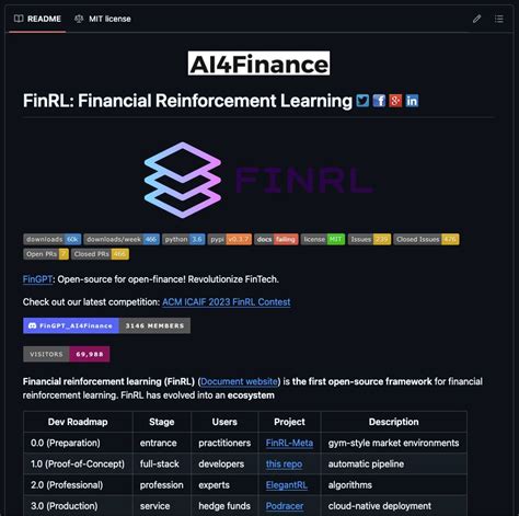 Quant Science On Linkedin Finrl A Python Package For Financial