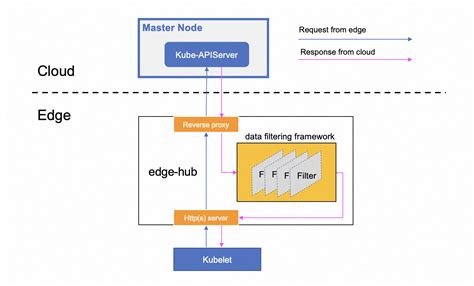 How To Configure Nodeport Listening Based On Node Pools Container Service For Kubernetes