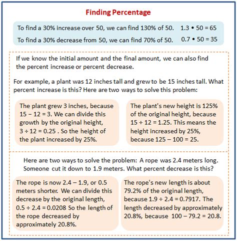 Finding The Percentage