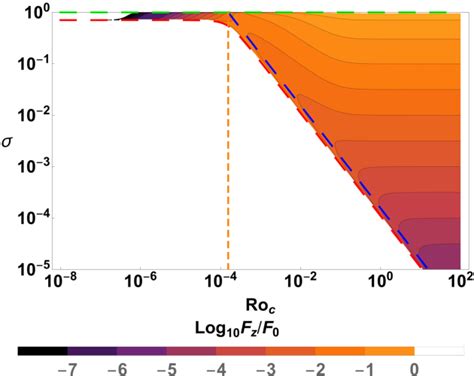 Figure 1 From Rotating Convection And Gravito Inertial Wave Generation In Stellar Interiors