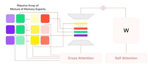 How To Solve Llm Hallucinations R Hypeurls
