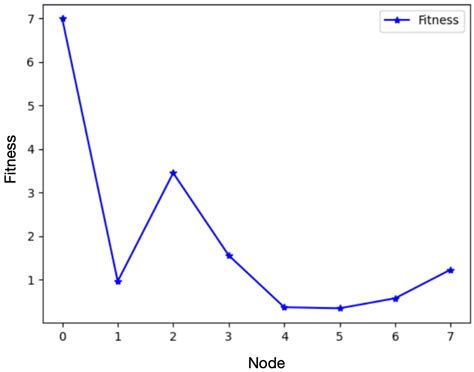 Adaptive Artificial Bee Colony Algorithm For Nature Inspired Cyber Defense