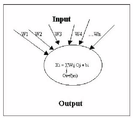 Node Computations The Input And Output Of The Node I Except For The Download Scientific