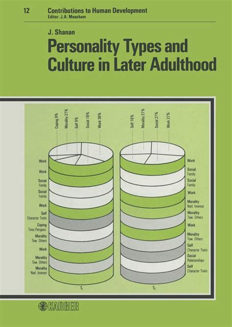 5 Q Sort Methodology And The Idiographic Approach To Aging