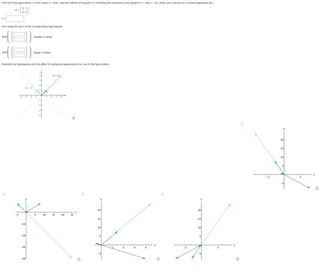 Solved Find All Of The Eigenvalues I Of The Matrix A Hint Chegg Com