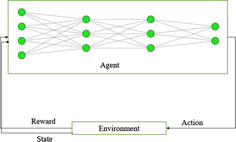 Inner Architecture Of Deep Reinforcement Learning Download Scientific Diagram