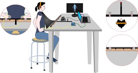 Experiment 2 Experimental Setup A The Participants Will Sit In Front