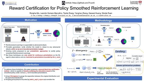 Underline Reward Certification For Policy Smoothed Reinforcement Learning