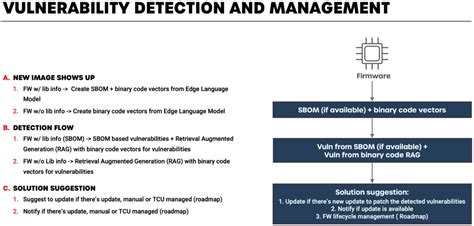 Enhance Platform Security Efficiency With Axiados Secure Ai Copilot