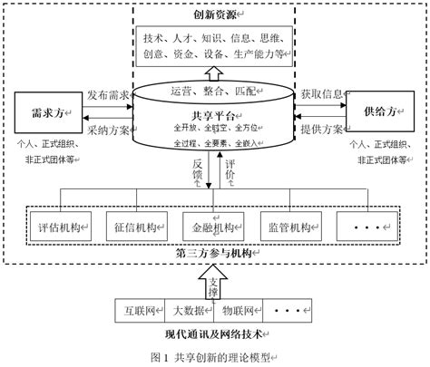 新经济研究院