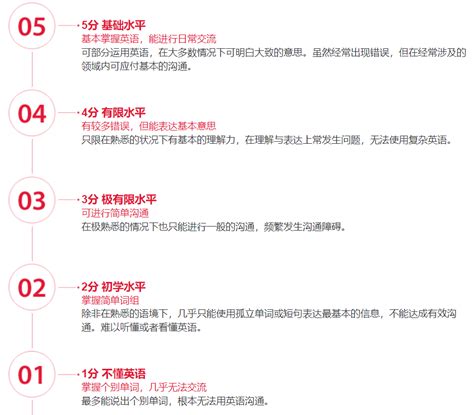 雅思评分标准是什么雅思成绩分代表何种语言能力附2023年QS TOP50院校雅思要求 翰林国际教育