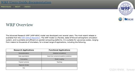 【wrf教程第一期】wrf模型概述：以45版本为例wrf45 Csdn博客
