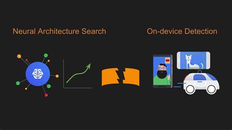 Mnasfpn Learning Latency Aware Pyramid Architecture For Object