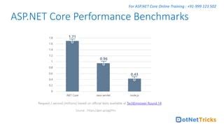 Getting Started Asp Net Core Training Tutorial Beginner To Advance Ppt
