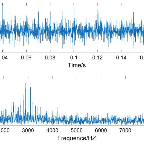 Pdf Research On Vibration Fault Diagnosis Technology Of Steam Turbine Unit In Power Plant
