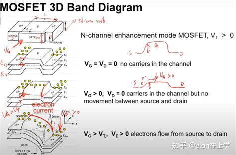 Mosfet Short Channel Effect