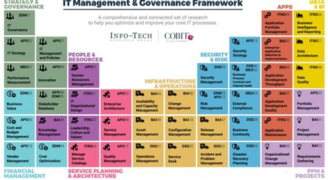 Anna Baxevanis On Linkedin Itrg Materials Tools Framework Bestpractices M