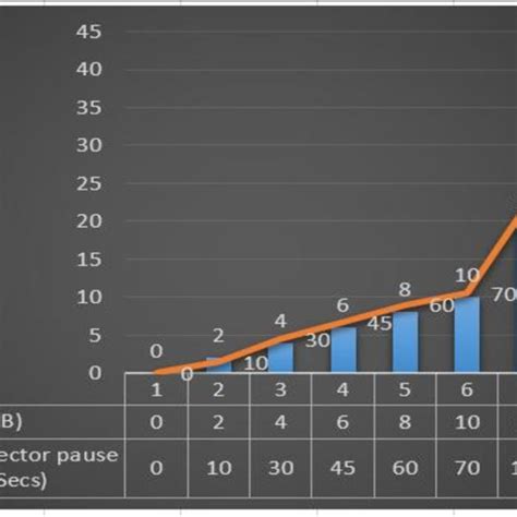 The Architecture Of In Memory Data Grid Imdg Download Scientific