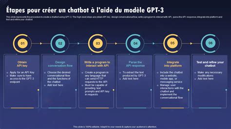 Modèles Chatgpt Libérer Le Potentiel De Lia